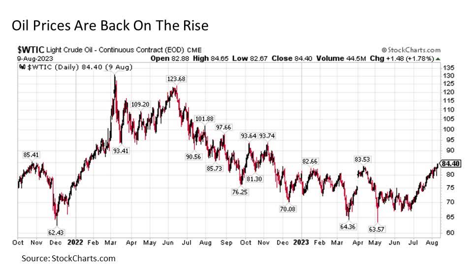 Cool Inflation Summer | Seeking Alpha
