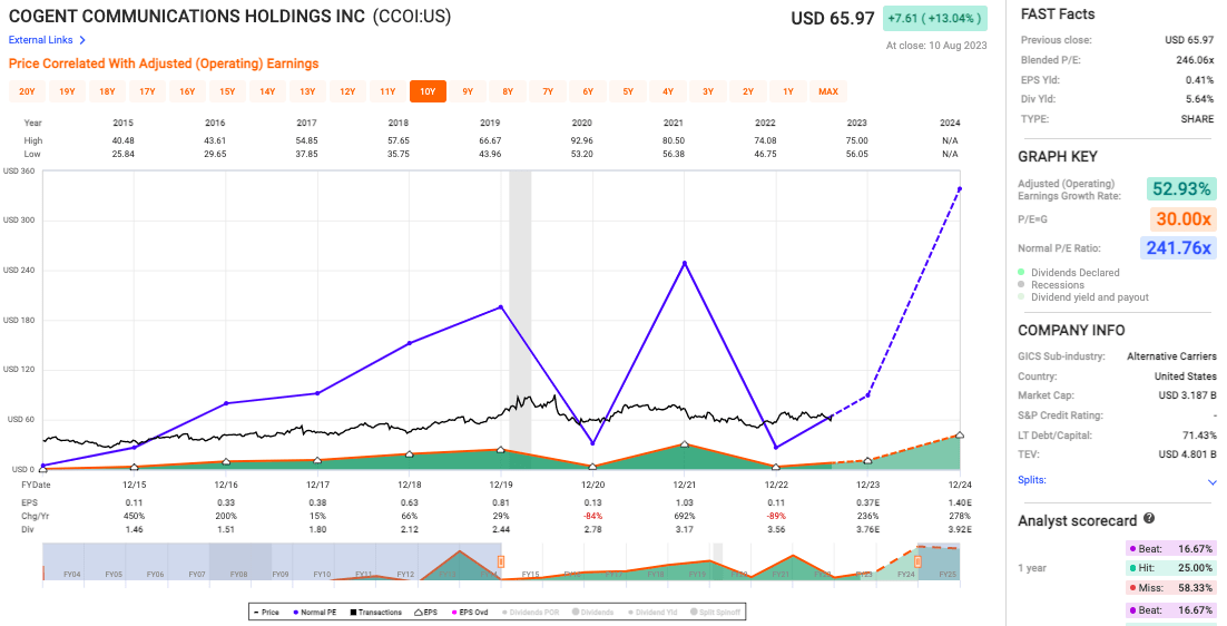 Cogent's Communications Q2: Clear Signals Of Connectivity And Growth (NASDAQ:CCOI) | Seeking Alpha