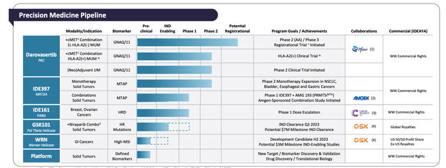 Ideaya Biosciences: Eye Cancer Therapy Drives Gains - More Upside Ahead ...