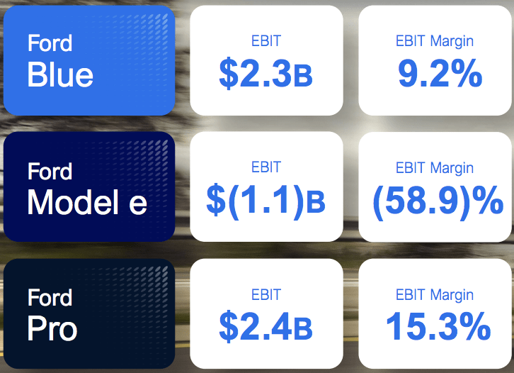 Ford: Staying The Course (NYSE:F) | Seeking Alpha