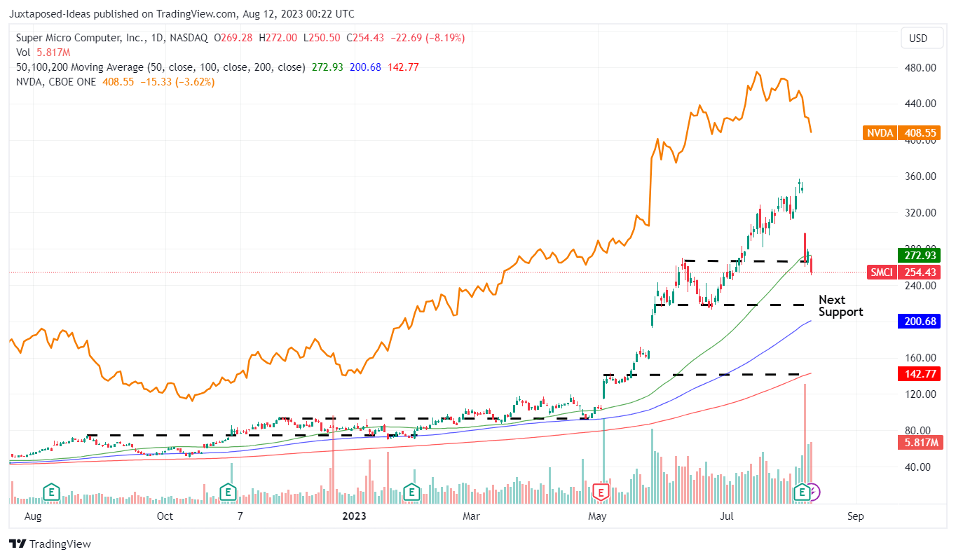 Super Micro Computer: No Room For Disappointment (NASDAQ:SMCI ...