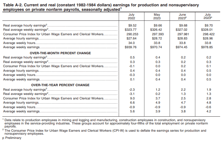Savings Hands The Baton To Real Wage Growth | Seeking Alpha