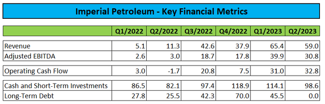 Imperial Petroleum: New All Time Lows Following Surprise Equity ...