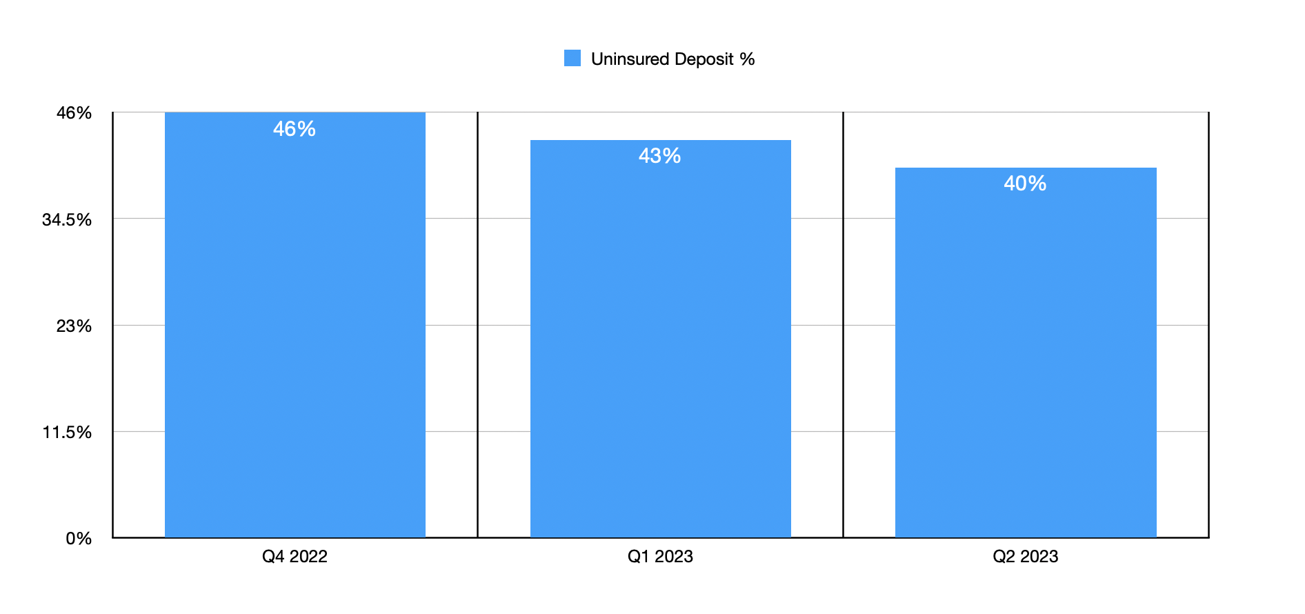 Northrim Bancorp: Mildly Attractive Even Though The Easy Money Has Been ...