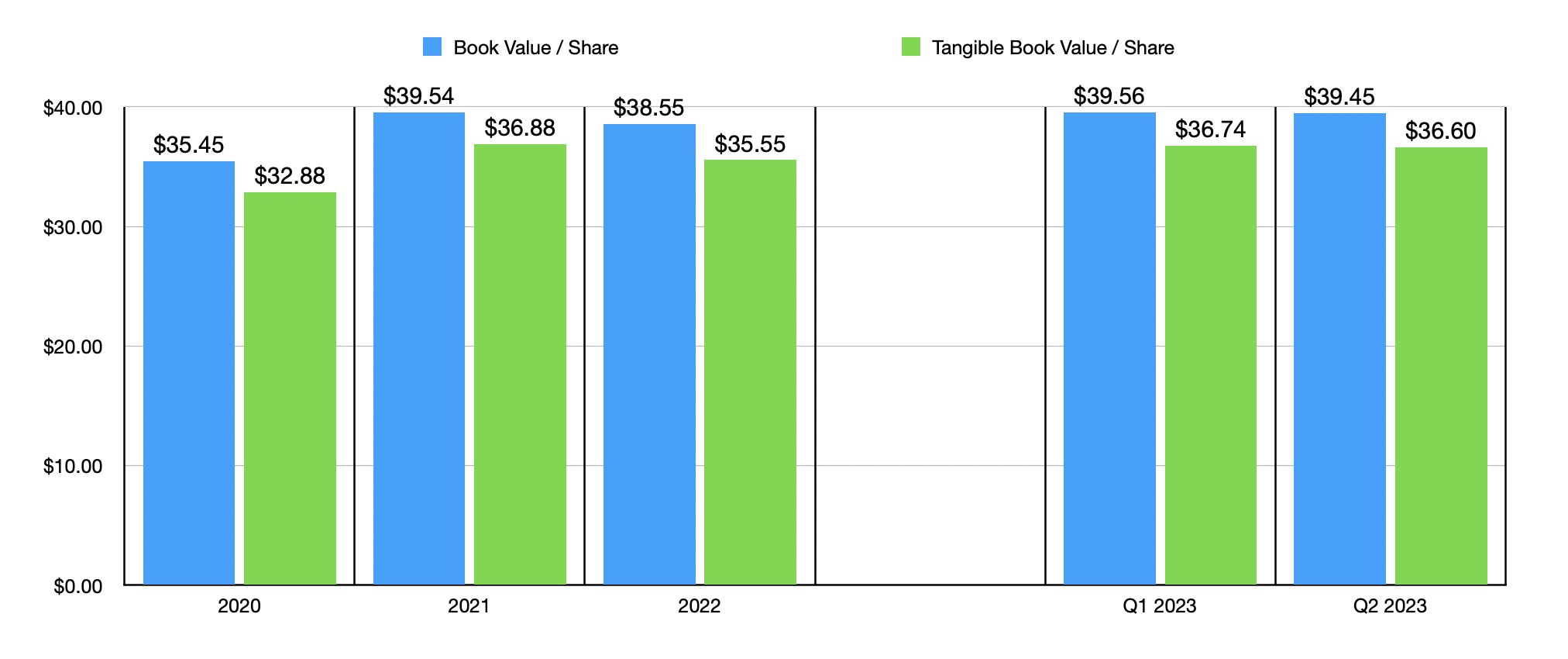 Northrim Bancorp: Mildly Attractive Even Though The Easy Money Has Been ...