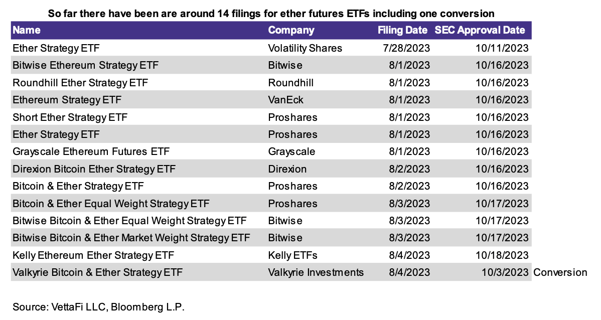 Into The Ether… Futures ETF Filings | Seeking Alpha