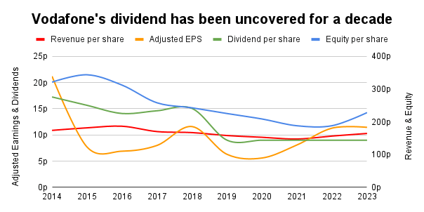 Is Vodafone A Quality Dividend Stock? | Seeking Alpha