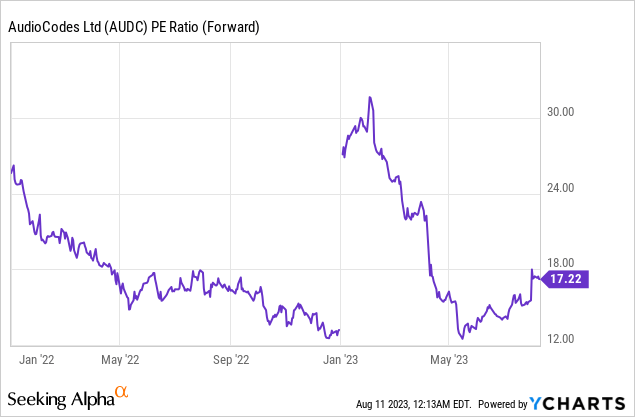 Dividend Challengers Review: AudioCodes (NASDAQ:AUDC) | Seeking Alpha