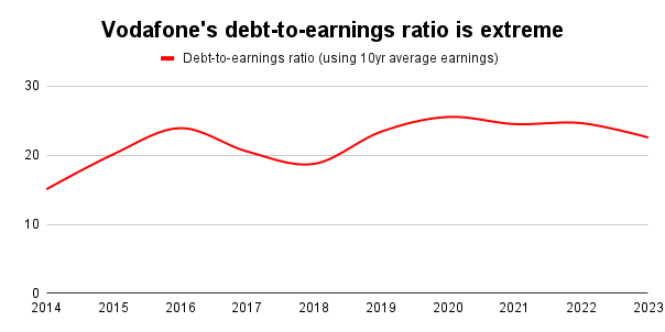 Is Vodafone A Quality Dividend Stock? | Seeking Alpha