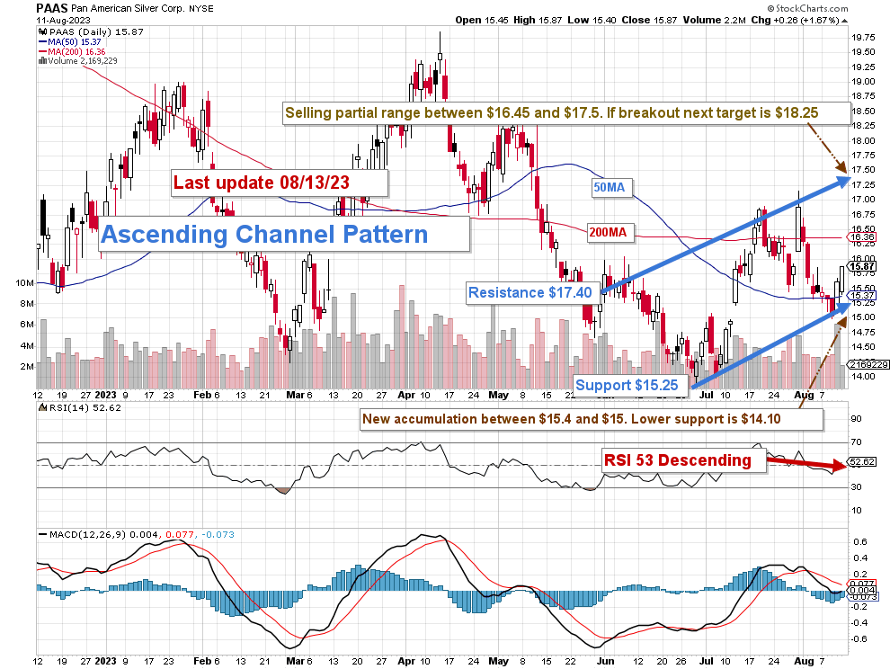 Pan American Silver: Solid Production Quarter (NYSE:PAAS) | Seeking Alpha