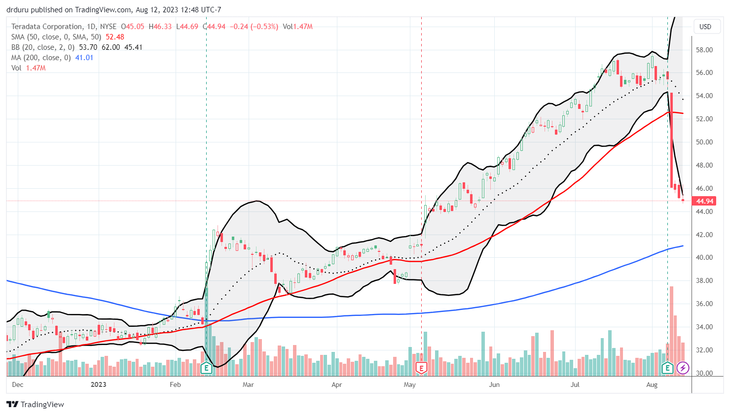 Teradata Corporation: An Opportunity Or A Trap? (NYSE:TDC) | Seeking Alpha