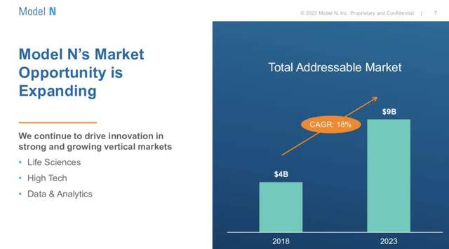 Model N Stock: Where Do We Go From Here? (Ratings Downgrade) (NYSE:MODN ...