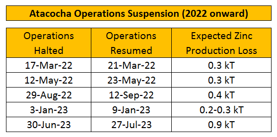 Nexa Resources: Things To Consider Before Jumping On The Bandwagon ...