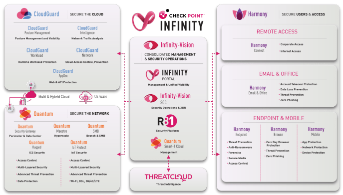 Check Point: Playing From Behind (NASDAQ:CHKP) | Seeking Alpha
