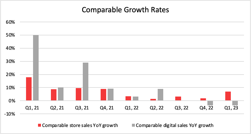 Target Is Intrinsically Profitable, But Is Plagued By Deleveraging ...