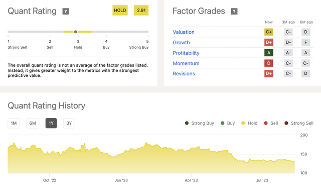 Target Is Intrinsically Profitable, But Is Plagued By Deleveraging (NYSE:TGT) | Seeking Alpha