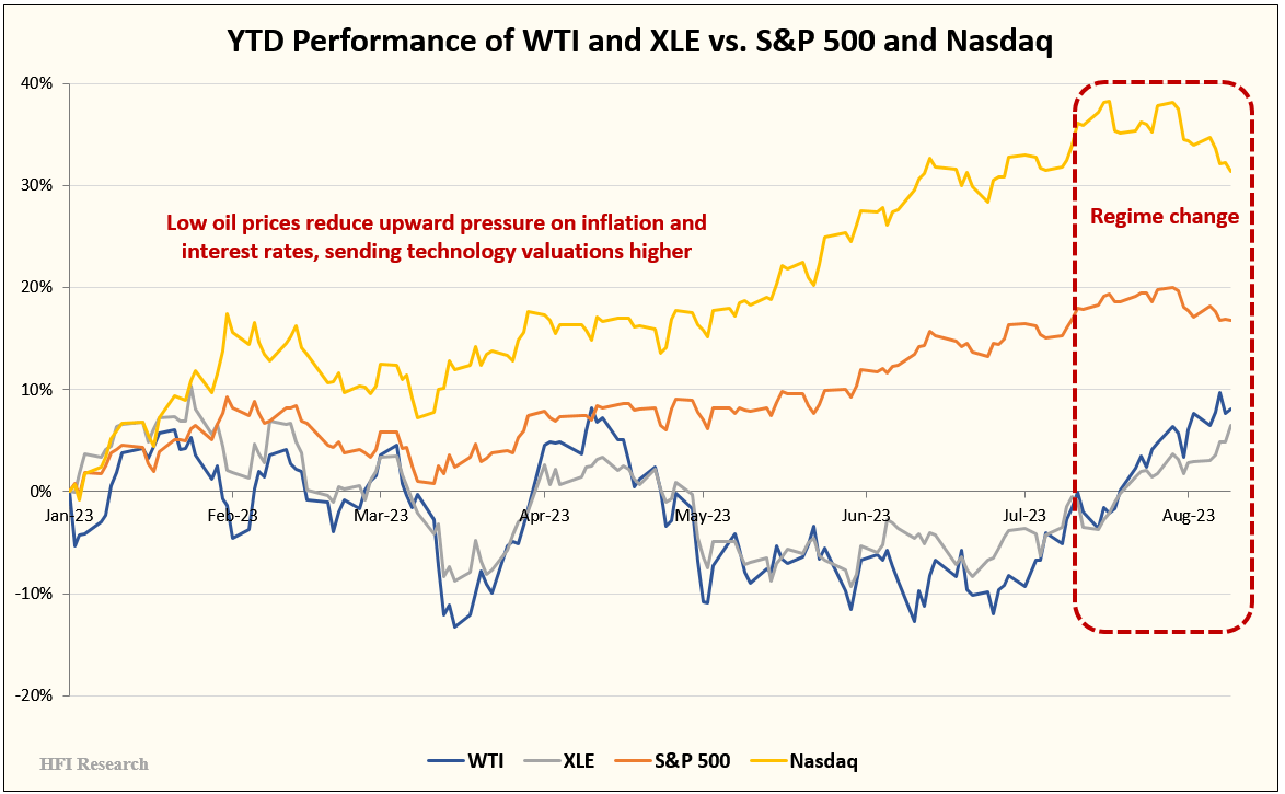 Energy Income Weekly: Oil's Bull Run Gains Momentum | Seeking Alpha