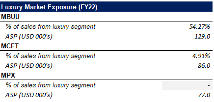 Malibu Boats Stock: Underappreciated And Oversold (NASDAQ:MBUU ...