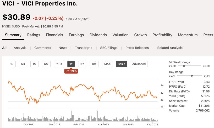 7 Of The Best REITs To Invest In | Seeking Alpha