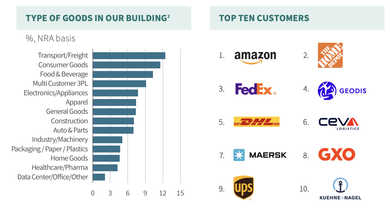7 Of The Best REITs To Invest In | Seeking Alpha