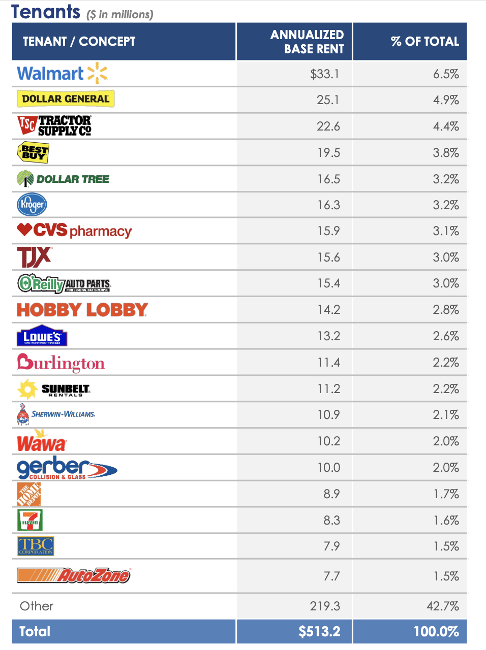 7 Of The Best REITs To Invest In | Seeking Alpha