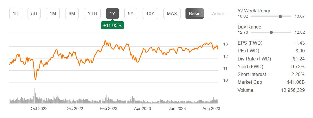 Energy Transfer: A Best In Class At A Discount (NYSE:ET) | Seeking Alpha
