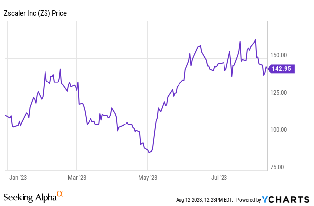 Zscaler: Even The Bulls Were Too Cautious - Top Cybersecurity Pick ...