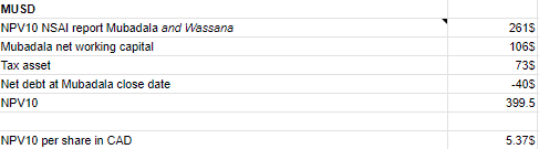 Valeura Energy: Explosive Option On Oil As Its Journey Unfolds (TSX:VLE ...
