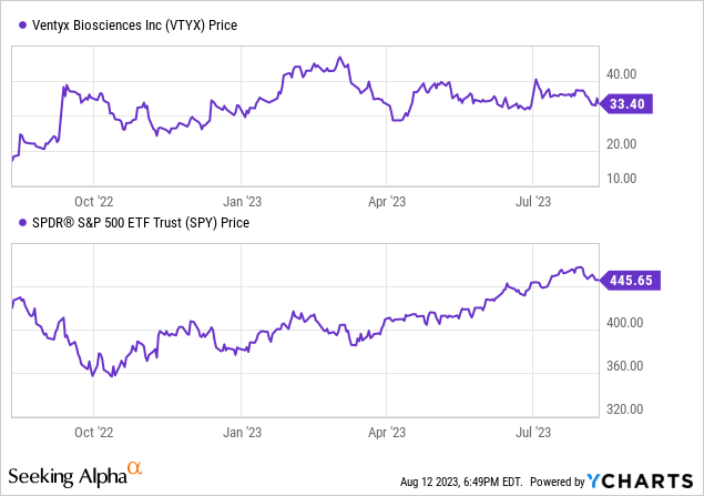 Ventyx: Promising, But Data Will Need To Justify Optimistic Valuation ...