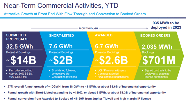 Energy Vault: A Crucial Second Half Of The Year (NYSE:NRGV) | Seeking Alpha
