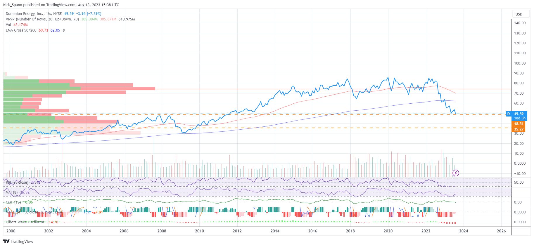 Volatility, Beta, The Magnificent 7 And Plug & Play Stocks Changes ...