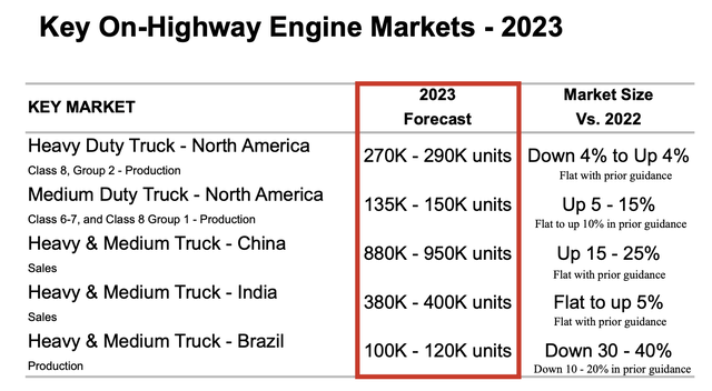 Cummins: Navigating Challenges With Resilience And Record Revenues ...