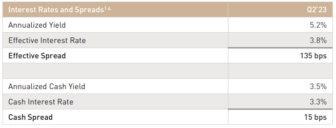 Safehold: Simply Irreplaceable (NYSE:SAFE) | Seeking Alpha