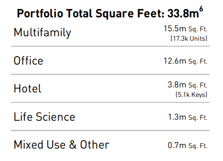 Safehold: Simply Irreplaceable (NYSE:SAFE) | Seeking Alpha