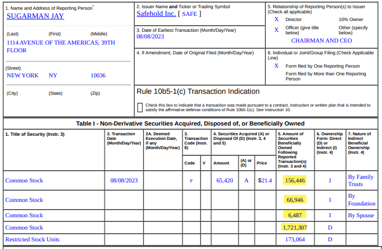 Safehold: Simply Irreplaceable (NYSE:SAFE) | Seeking Alpha