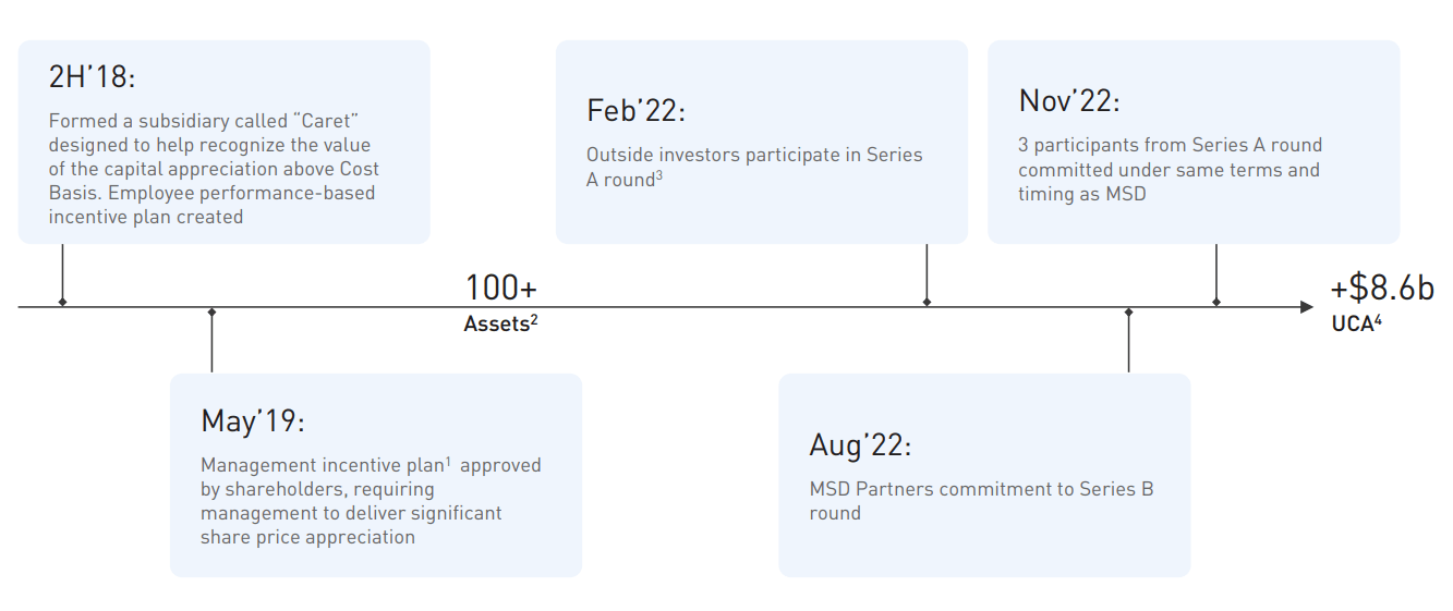 Safehold: Simply Irreplaceable (NYSE:SAFE) | Seeking Alpha