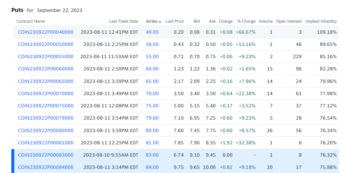 Coinbase Undervalued At 4.4x 2021 Earnings Adjusted For Underlying ...