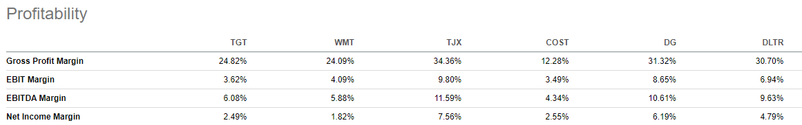 Target Q2 Earnings Preview: What To Watch (NYSE:TGT) | Seeking Alpha