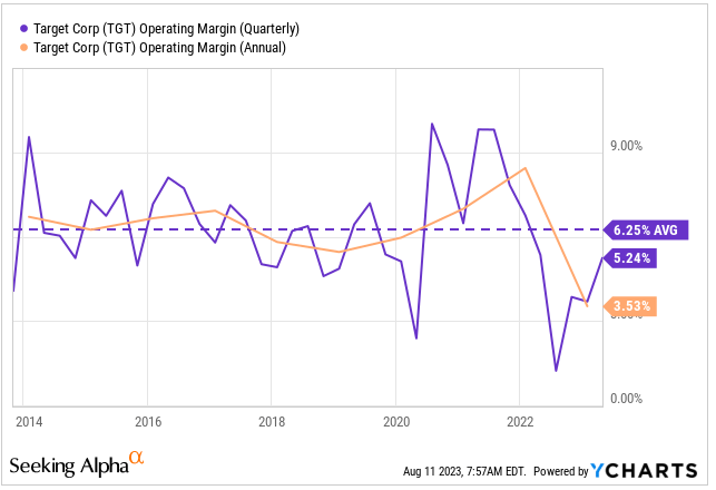 Target Q2 Earnings Preview: What To Watch (NYSE:TGT) | Seeking Alpha