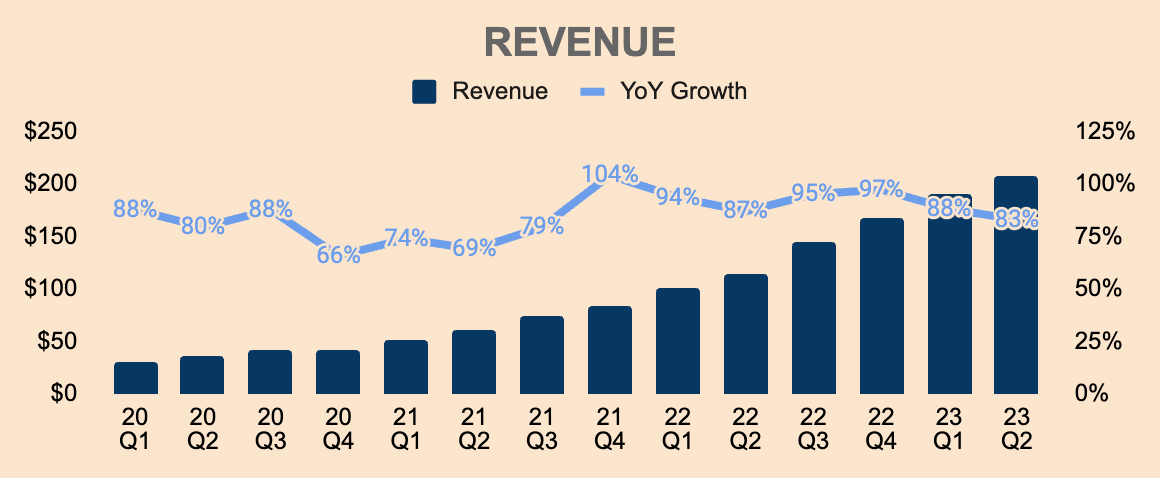 Hims & Hers: Divergence Between Fundamentals And Valuation (NYSE:HIMS ...