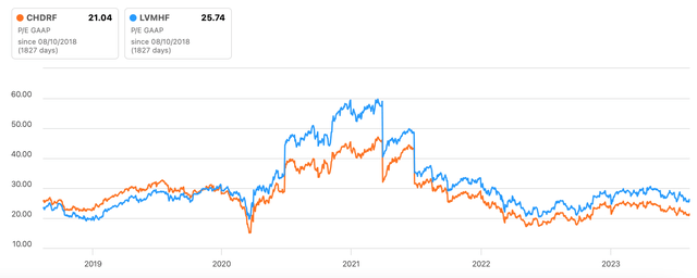 Christian Dior Stock: Buy On This Dip (OTCMKTS:CHDRF) | Seeking Alpha
