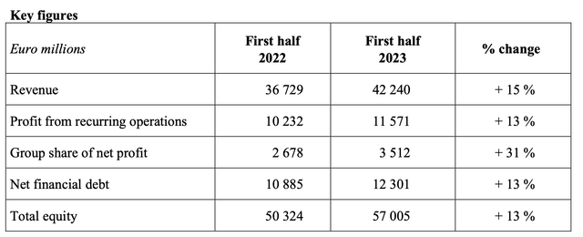 Christian Dior Stock: Buy On This Dip (OTCMKTS:CHDRF) | Seeking Alpha