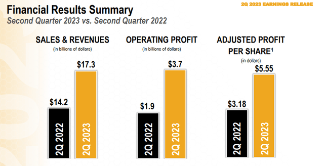 Caterpillar: A Buy After Hitting Record Highs (NYSE:CAT) | Seeking Alpha