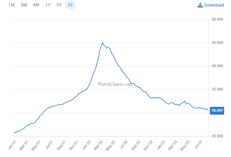 Watches Of Switzerland Stock: Path To Dominating The Luxury Watch ...