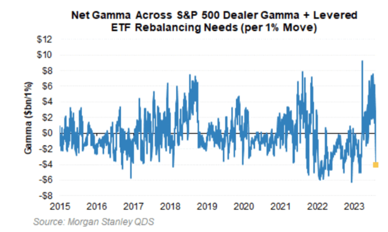 S&P 500: Brace For More Aggressive Volatility (SP500) | Seeking Alpha