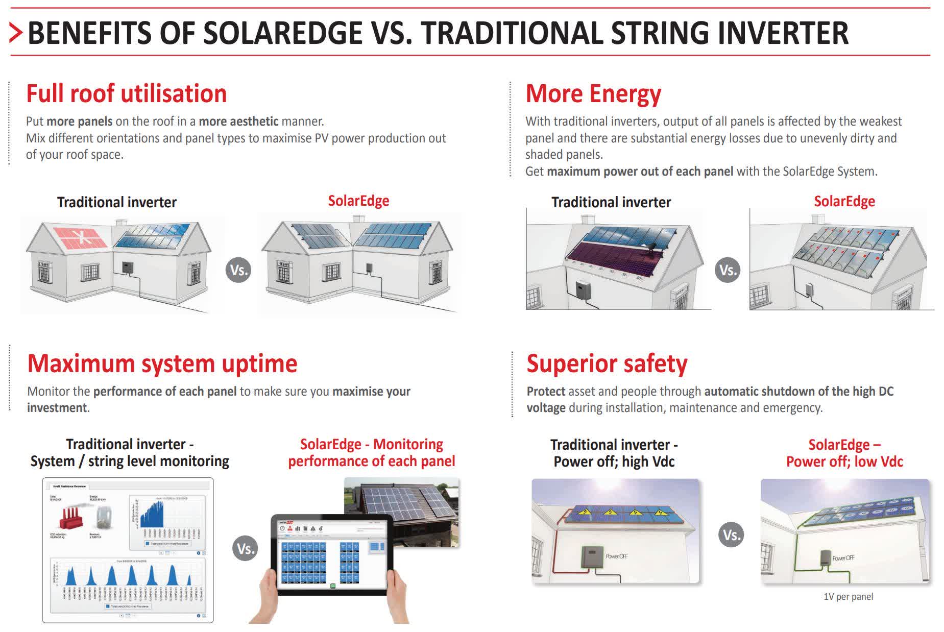 SolarEdge: Eager To Buy The Bottom (NASDAQ:SEDG) | Seeking Alpha