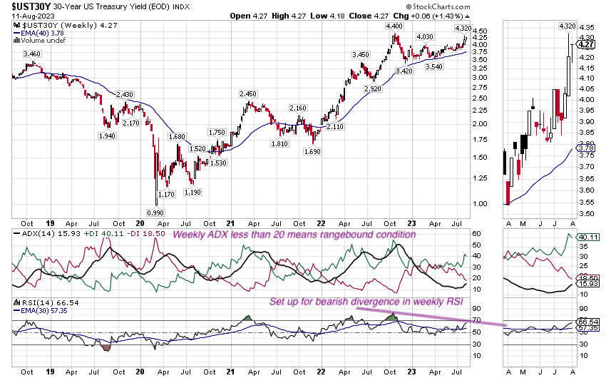 Buy TLT Into Weakness (NASDAQ:TLT) | Seeking Alpha