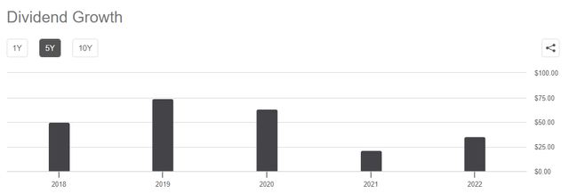 USOI: Constant State Of Decay | Seeking Alpha