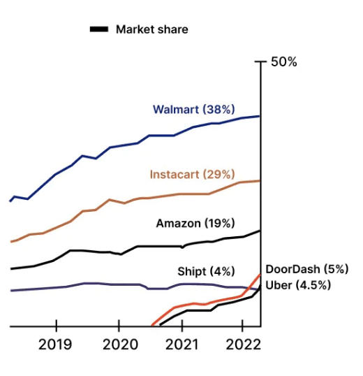 DoorDash Continues To Dash Swiftly (NYSE:DASH) | Seeking Alpha