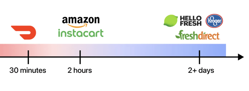 DoorDash Continues To Dash Swiftly (NYSE:DASH) | Seeking Alpha